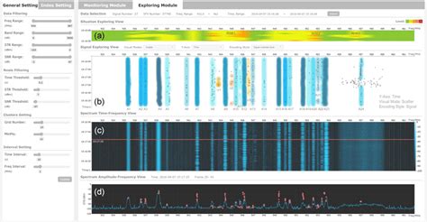 Exploring Module Provides Four Coordinated Visualization Views To Help Download Scientific