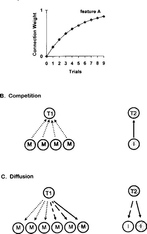 Figure 2 From A Recurrent Connectionist Model Of Person Impression Formation Semantic Scholar
