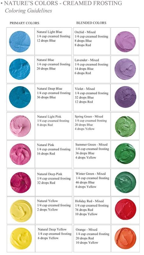 How Do You Make Brown With Primary Food Coloring
