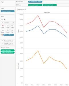 Tableau Line Chart Step By Step Examples How To Create