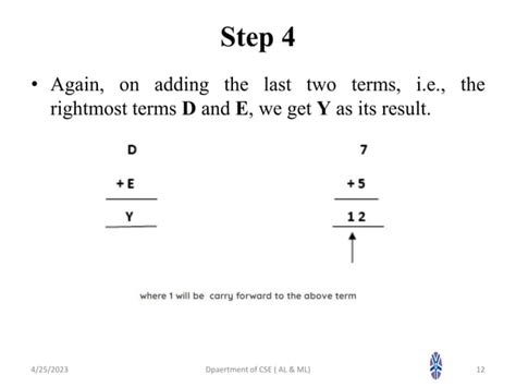 Aisession 18 Cryptoarithmetic Problempptx