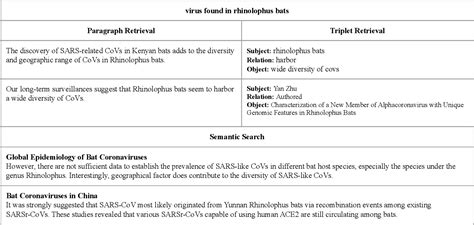 figure 1 from large scale knowledge synthesis and complex information