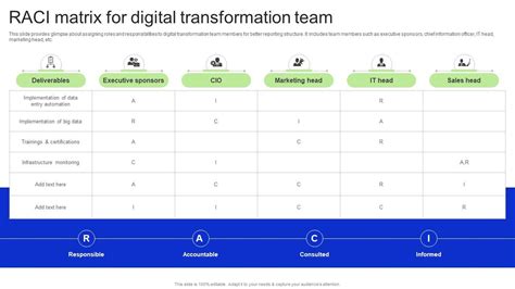 Raci Matrix For Digital Transformation Team Revitalizing Business Ppt Presentation