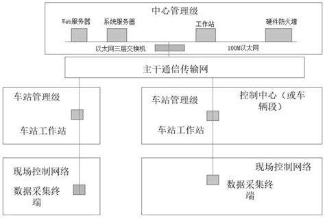 一种基于物联网的智慧能源管理方法及系统