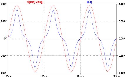 Simulated Line Input Voltage Along With Its Input Current Download Scientific Diagram