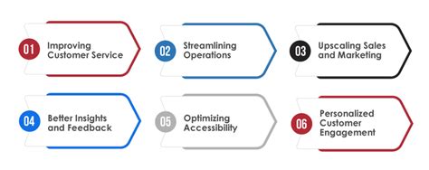 How Can Nlp Chatbots Improve Business Growth In 2025