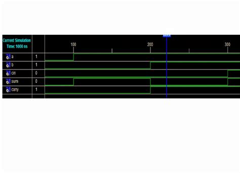 VLSI Simplified Getting Started With VHDL Codes