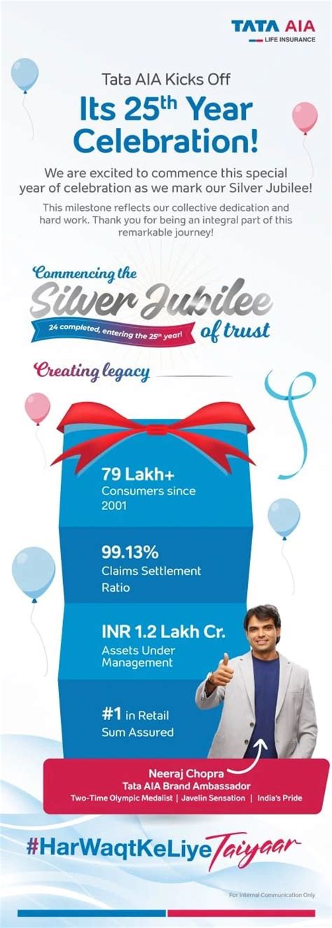 Tataaia Silverjubilee Rishabh Katyal