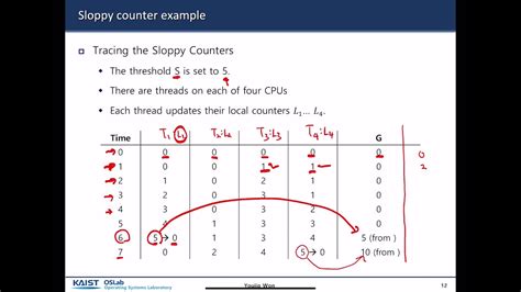 Week09 02 Concurrent Data Structure Youtube