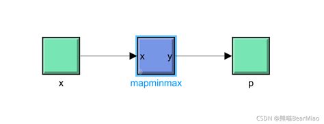 【matlab深度学习工具箱】学习笔记 体脂估计算例再分析：拟合神经网络fitnet里面的函数】matlab Fitnet Csdn博客