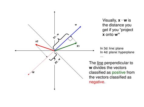 Ppt Introduction To Linear Classifiers For Binary Classification Powerpoint Presentation Id