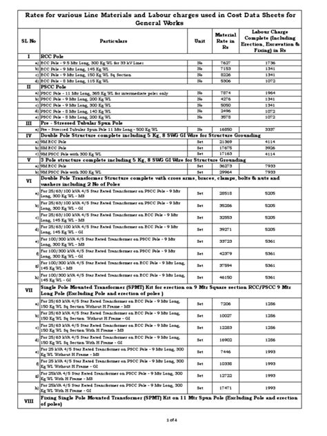 Bescom Part Ii Mlandc Statement Pdf Insulator Electricity