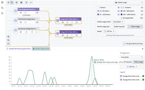 Workflow Builder Understanding Workflows And Usage Palantir