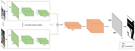 Autonomous Driving Self Supervised Deep Learning Course Spring 2020