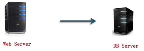 接口自动化测试要做什么？8个步骤讲的明明白白（小白也能看懂系列） 知乎