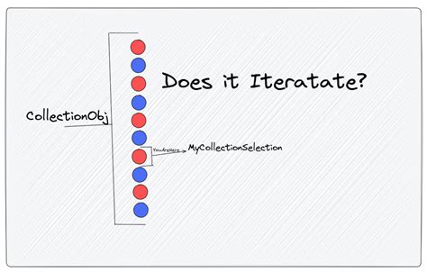 Understanding Iterators In Rust — Alex Wilson