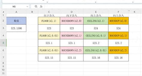 Excel表格中向上向下舍入的四个函数的用法 趣帮office教程网 Excel表格中向上向下舍入的四个函数的用法 趣帮office教程网