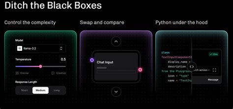 How To Use Mongodb Atlas Vector Search With N8n For Ai Powered Automation By Dereje Hinsermu