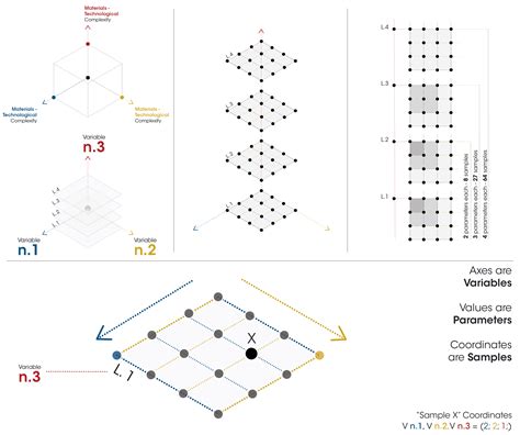 Resources Replicating Materials Library