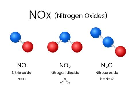 Nitrous Oxide Molecule Structure