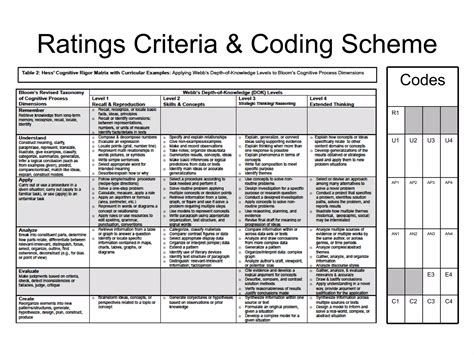 alignment calibration training ppt