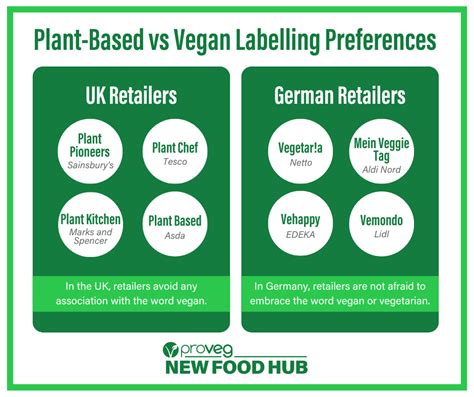How Does Vegan Or Plant Based Labelling Impact Mainstream Appeal