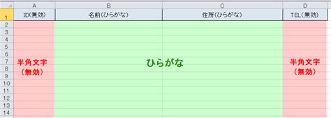 エクセルでimeの入力モードをコントロールする Infith Vba Lab