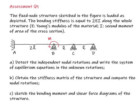 solved assessment q1 the fixed node structure sketched in