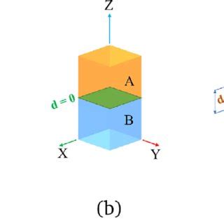 Bounding Box Representation Schemes A AABB B OBB Download Scientific Diagram