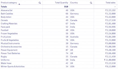 Qlik Sense Tables Exploring The Tables In Qlik Sense DataFlair