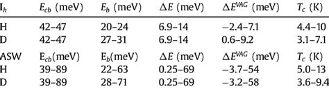 Classical Binding Energies E Cb Binding Energies Where Zero Point