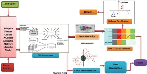 Jcs Free Full Text An Adaptive Feature Centric Xgboost Ensemble