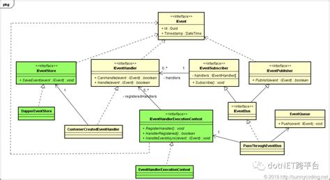 Aspnet Core Web Api下事件驱动型架构的实现（三）：基于rabbitmq的事件总线 搜狐大视野 搜狐新闻