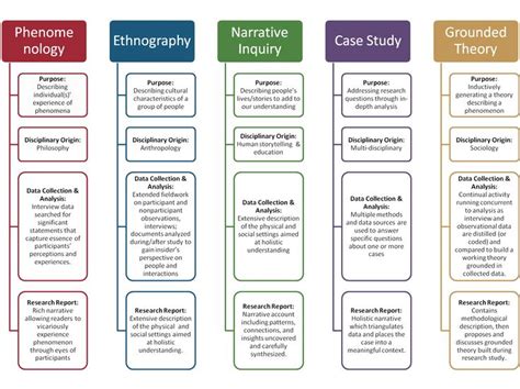 key features of theoretical frameworks of qualitative research research skills research