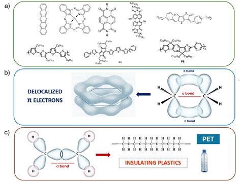 Cnr Spin Innovative Transistors