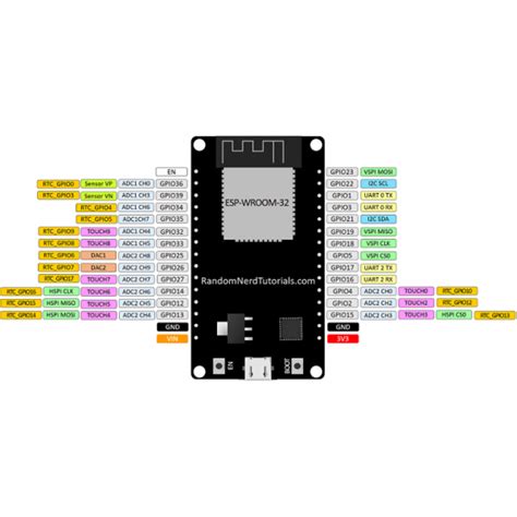 Купить esp32 esp8266 nodemcu esp wroom 32 плата разработчика