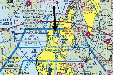 Latitude And Longitude Sectional Charts Quiz Can You Identify These 6 Common Vfr Chart Symbols