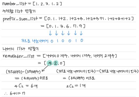 백준 10986번 파이썬 나머지 합 네이버 블로그