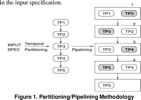 Figure 1 From An Integrated Temporal Partitioning And Partial