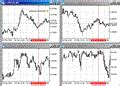 Chart Navigation Scrolling Techniques Multi Timeframe Analysis