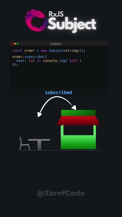 Subject In Rxjs Youtube