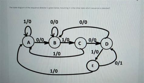 Solved The State Diagam Of The Sequence Detector Is Given