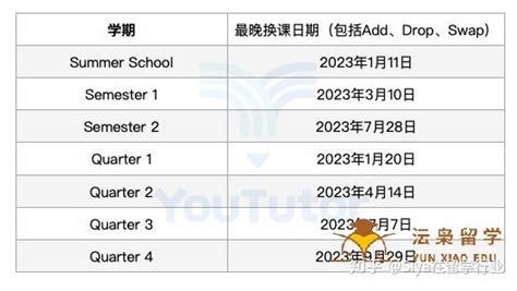 奥大2023年抢课11月1日开启！想抢这些课的同学尤其要注意 知乎