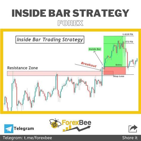 inside bar breakout trading strategies inside bar strategies
