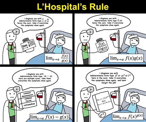 l hospital s rule — john s blog
