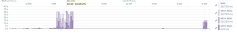 Strapi On Heroku How Many Dynos Rstrapi