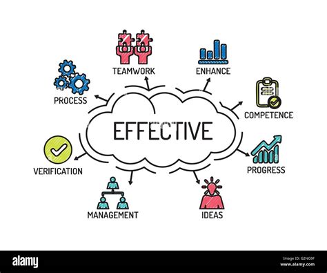 Effective Chart With Keywords And Icons Sketch Stock Vector Image And Art Alamy