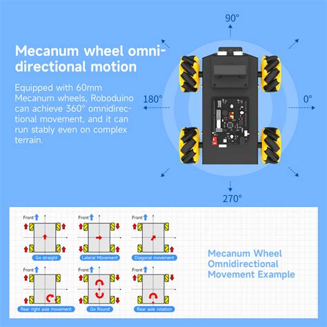 First Look What Makes The Roboduino V2 Robot Car Unique Robotshop Community