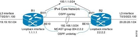 Mpls Layer 3 Vpn Configuration Guide For Cisco Asr 9000 Series Routers Ios Xr Release 711x