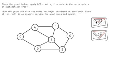 Solved Given The Graph Below Apply DFS Starting From Node Chegg